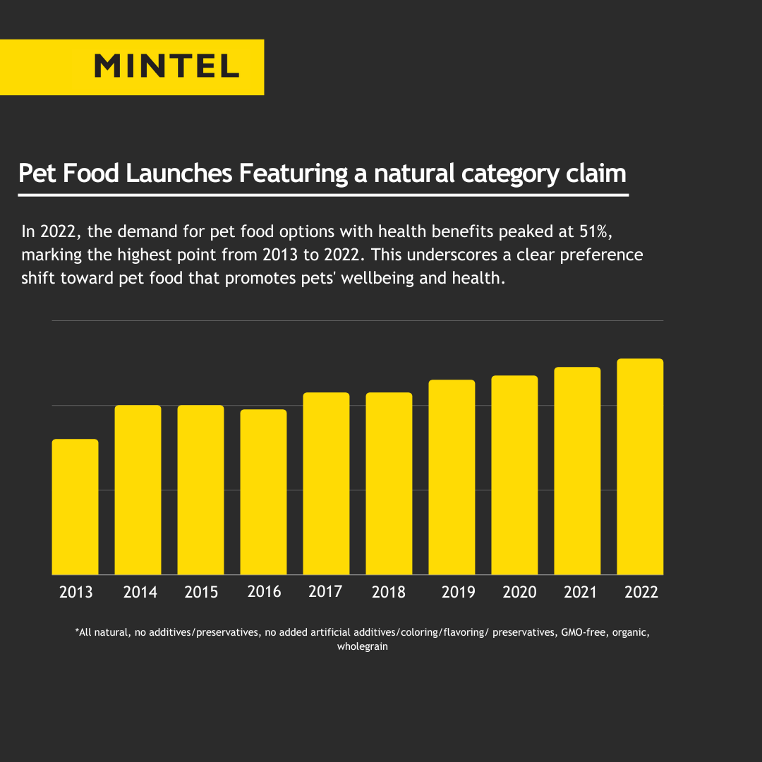 Shoppers prioritising health benefits when selecting pet food | Pet ...